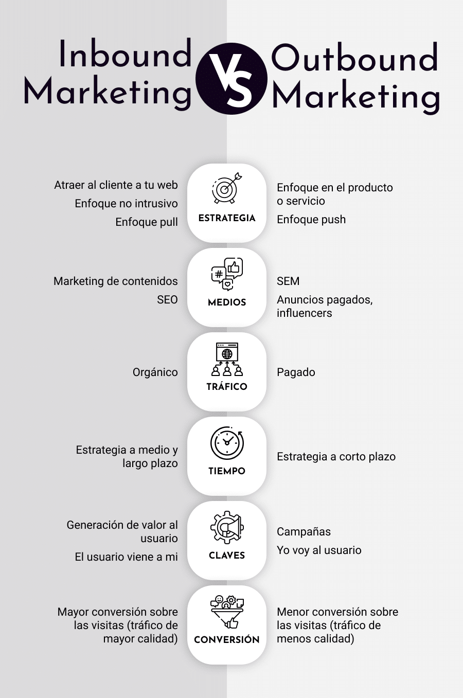 ¿Outbound o Inbound marketing? - Internet República